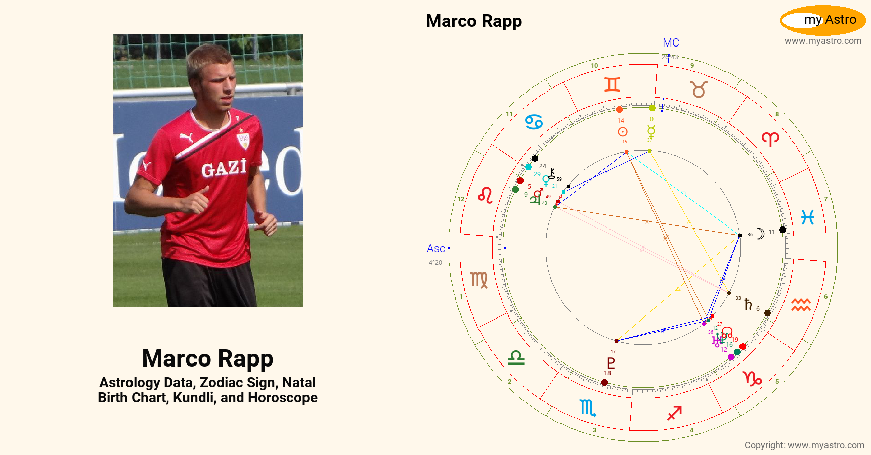 Marco Rapp’s natal birth chart, kundli, horoscope, astrology forecast ...