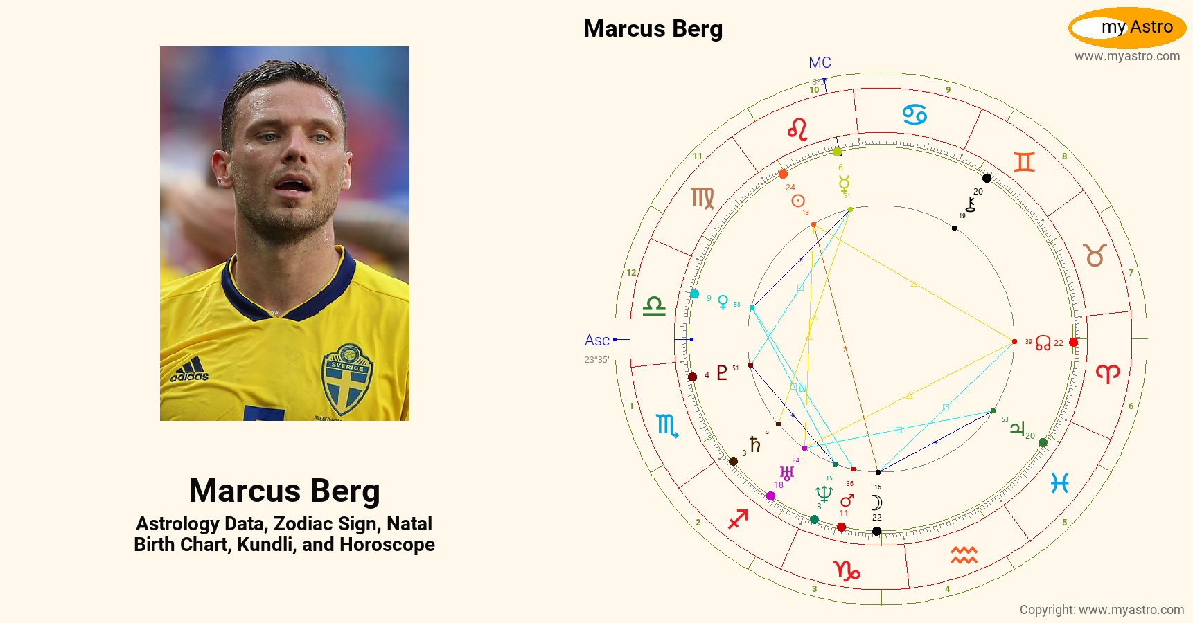 Marcus Berg’s natal birth chart, kundli, horoscope, astrology forecast, relationships, important ...