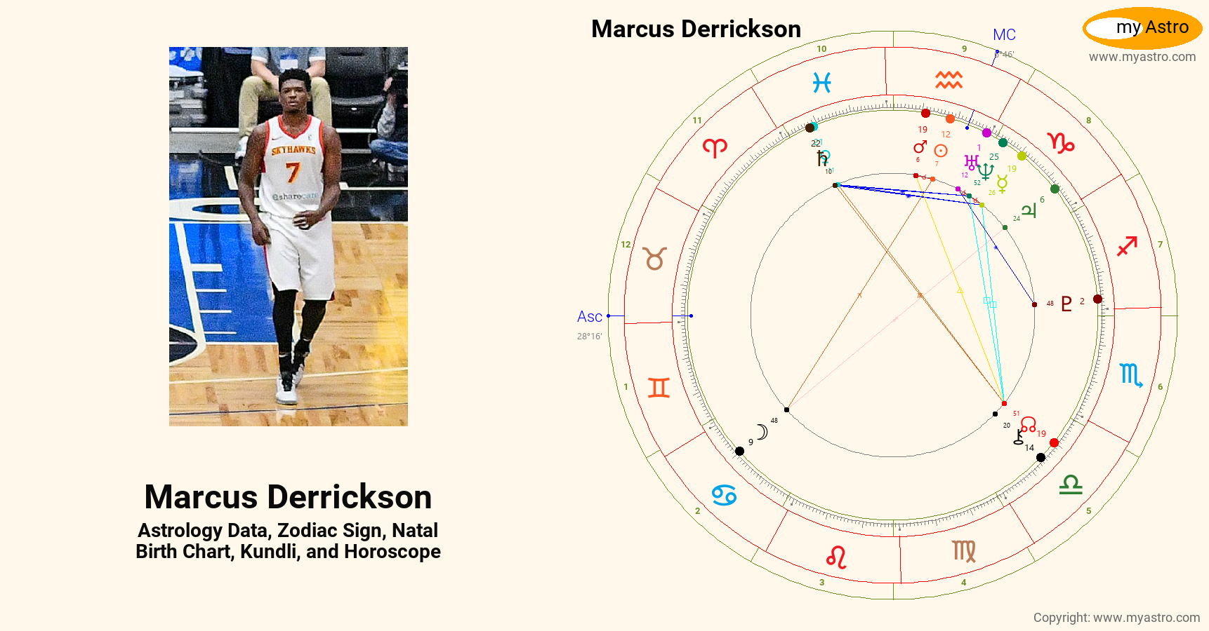 Marcus Derrickson’s natal birth chart, kundli, horoscope, astrology ...