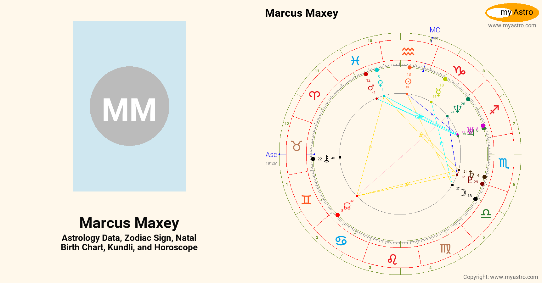 Marcus Maxey’s natal birth chart, kundli, horoscope, astrology forecast ...