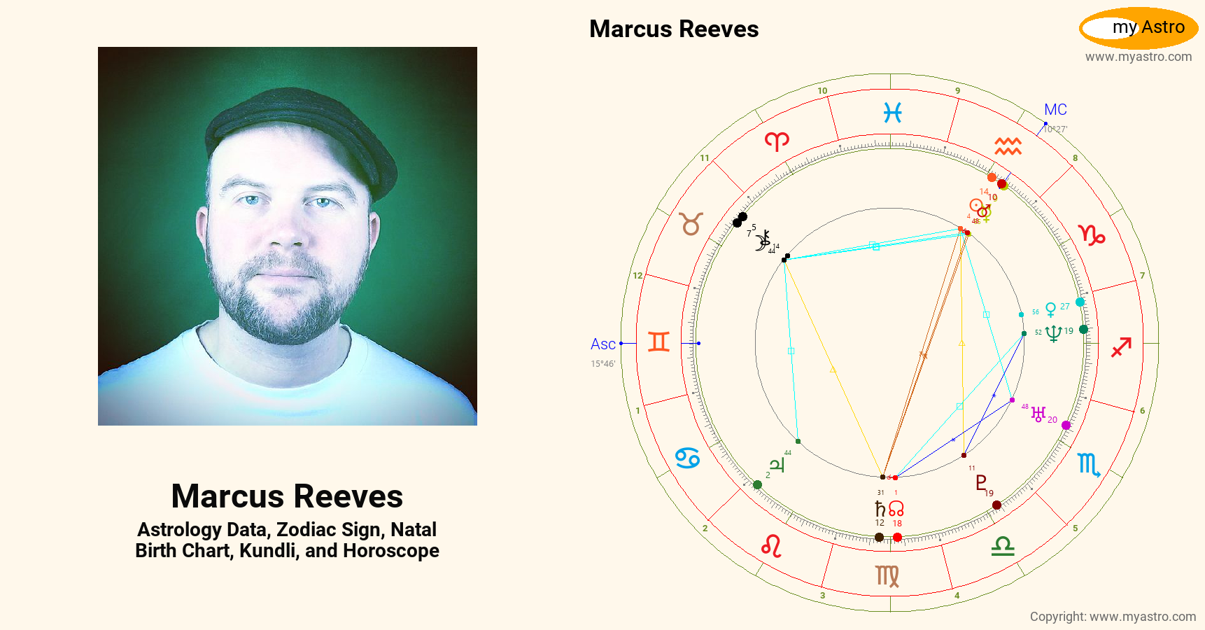 Marcus Reeves’s natal birth chart, kundli, horoscope, astrology ...