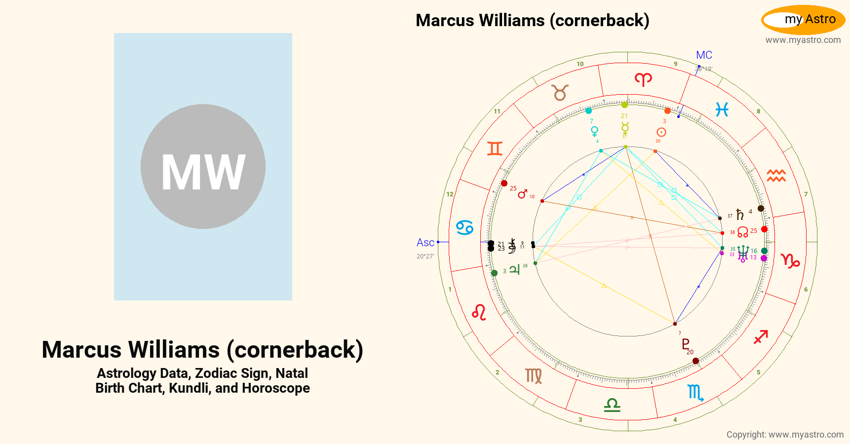 Marcus Williams Cornerback’s natal birth chart, kundli, horoscope, astrology forecast ...