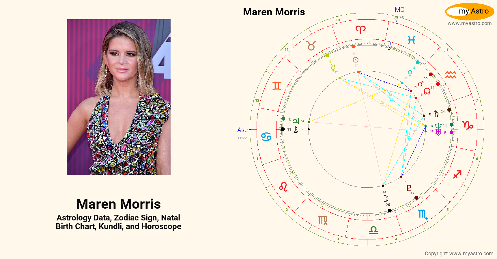 Maren Morris’s natal birth chart, kundli, horoscope, astrology forecast, relationships ...
