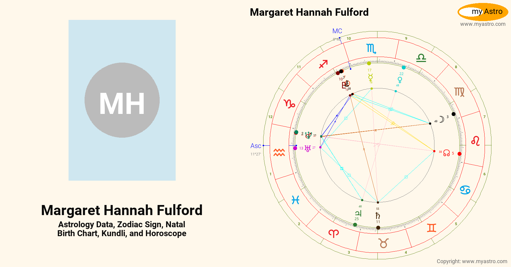 Margaret Hannah Fulford’s natal birth chart, kundli, horoscope ...