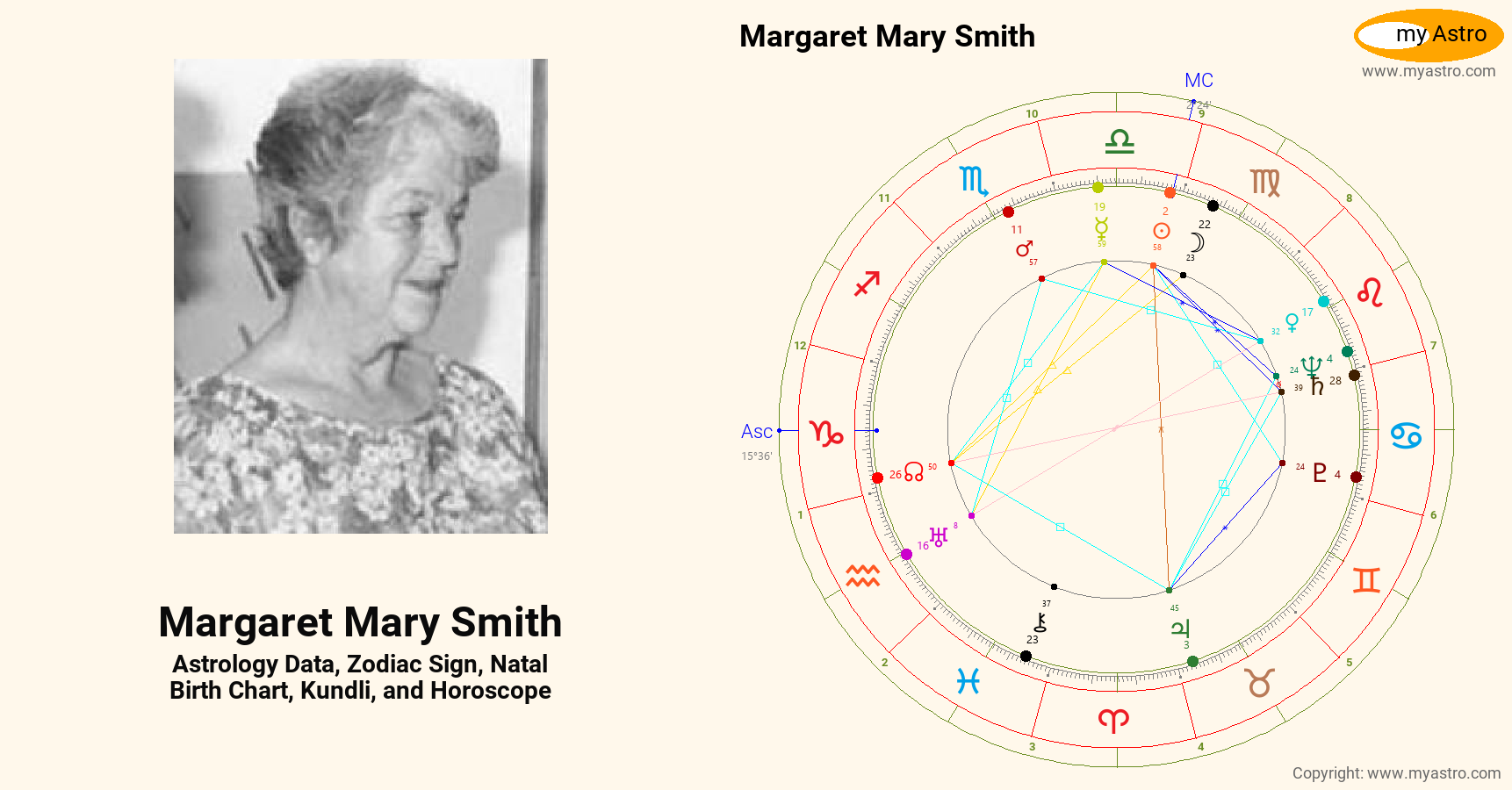 Margaret Mary Smith’s natal birth chart, kundli, horoscope, astrology ...