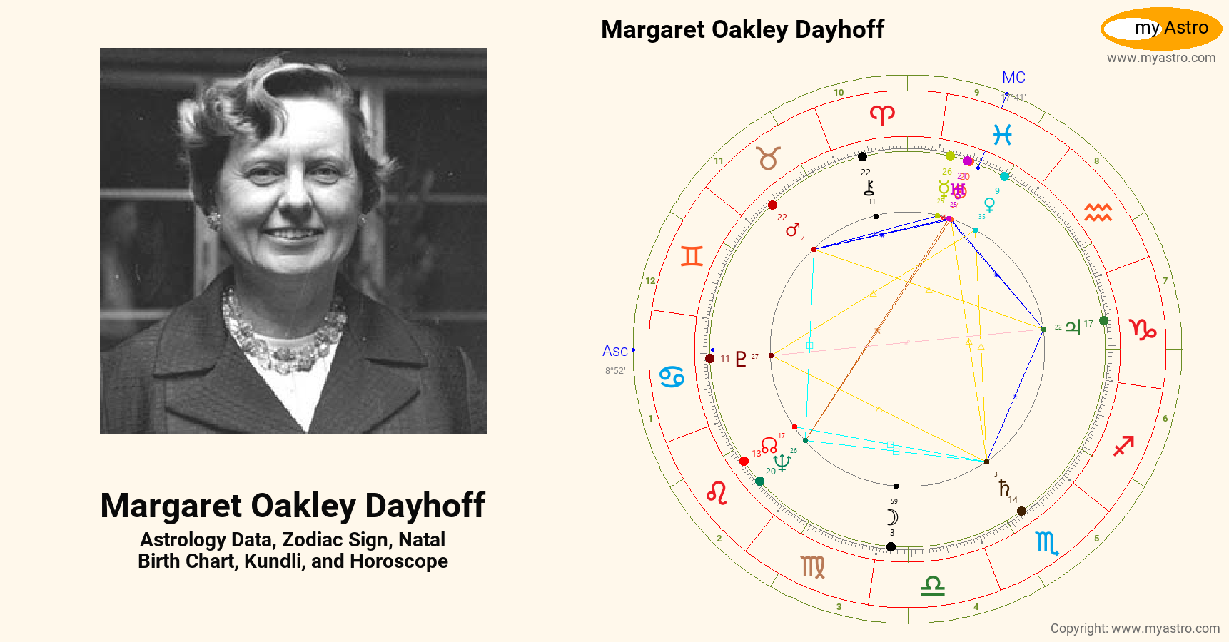 Margaret Oakley Dayhoff’s natal birth chart, kundli, horoscope ...