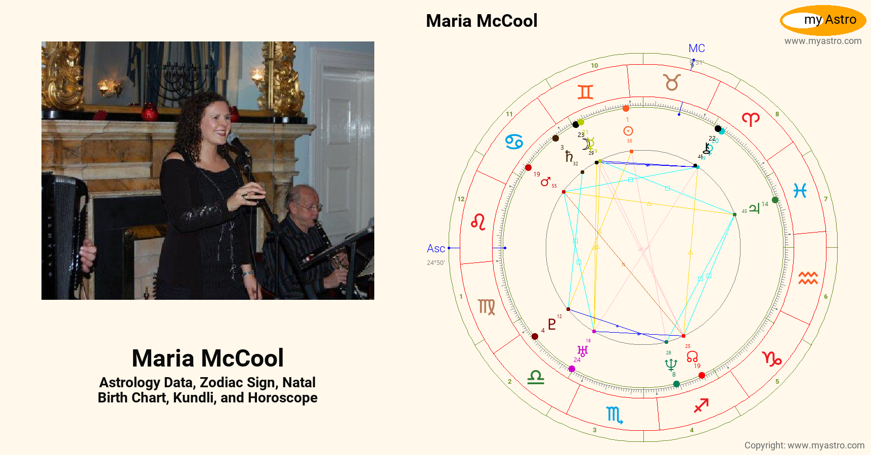 Maria Mccool’s natal birth chart, kundli, horoscope, astrology forecast ...