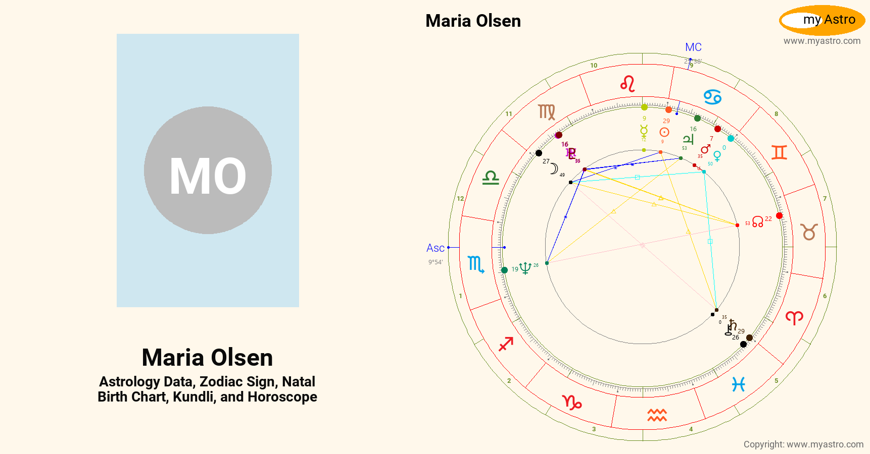 Maria Olsen’s natal birth chart, kundli, horoscope, astrology forecast ...