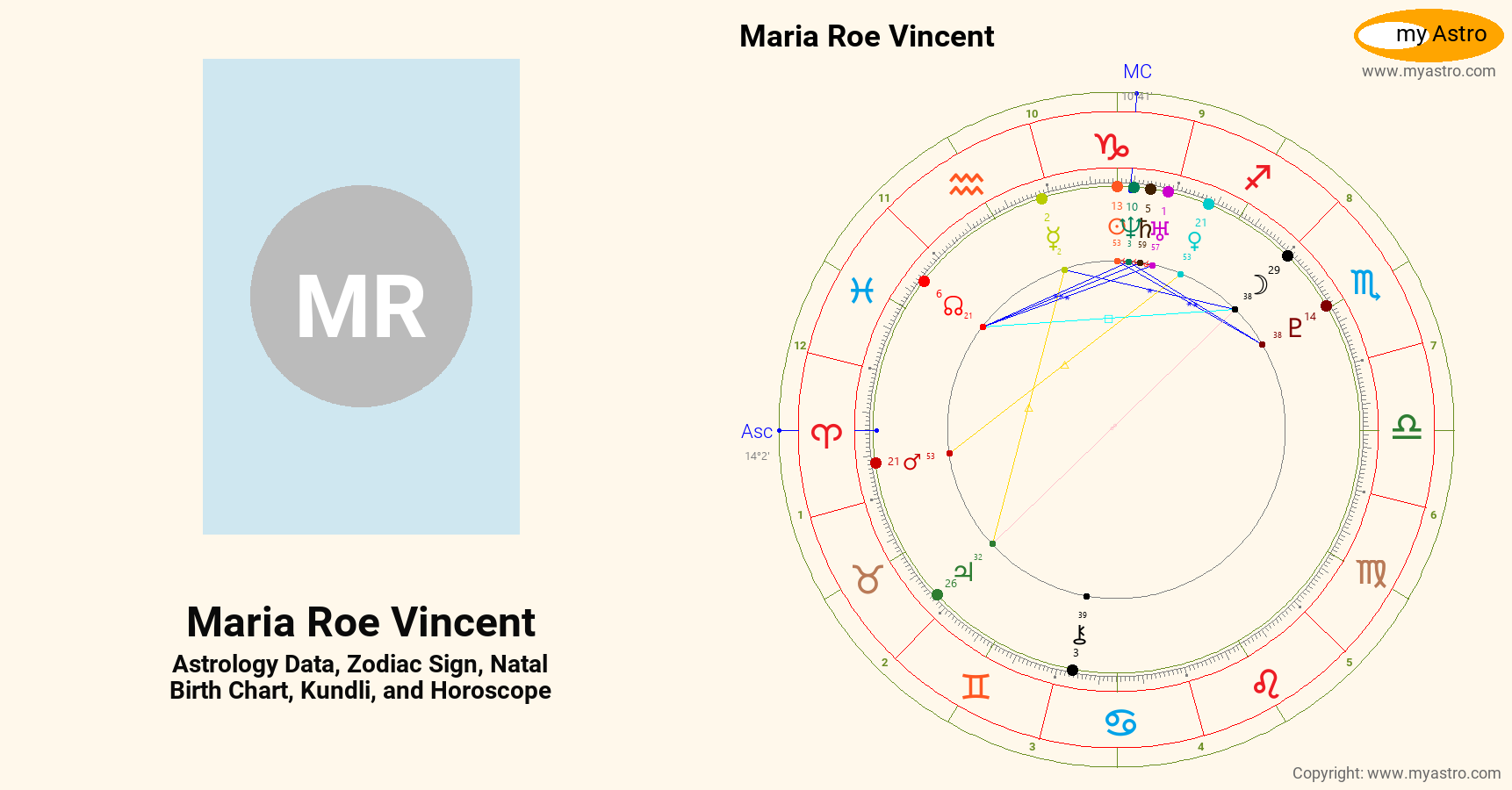 Maria Roe Vincent’s natal birth chart, kundli, horoscope, astrology ...