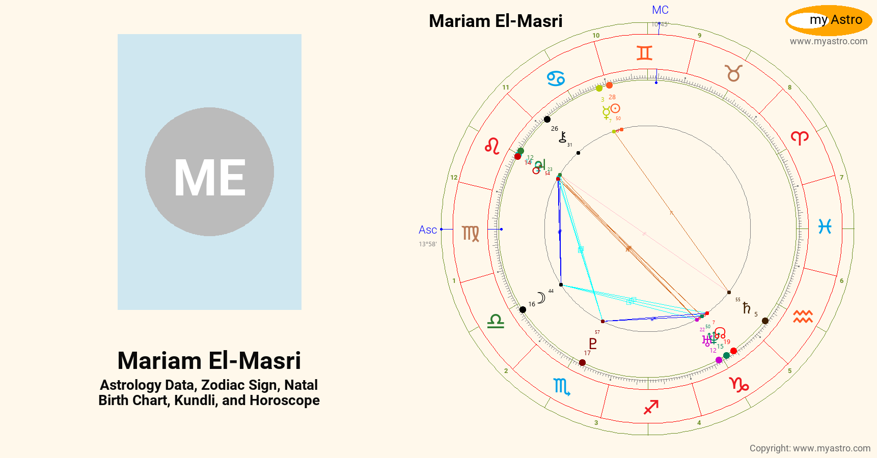 Mariam El Masri’s natal birth chart, kundli, horoscope, astrology ...