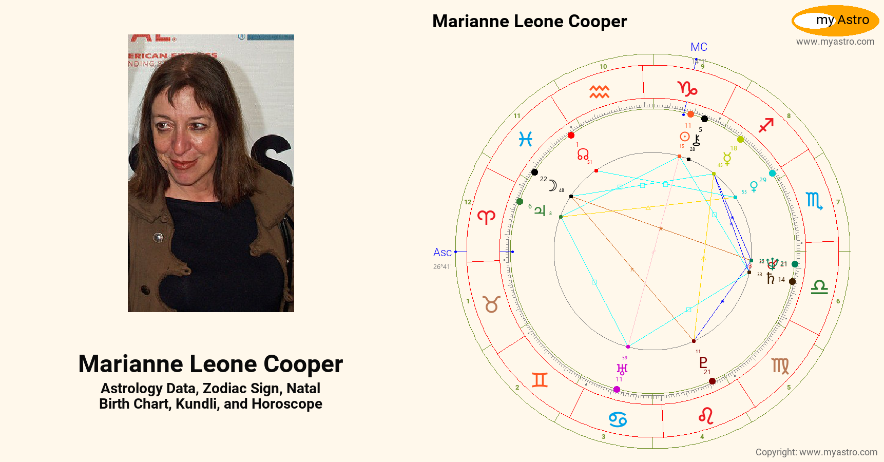 Marianne Leone Cooper’s natal birth chart, kundli, horoscope, astrology ...