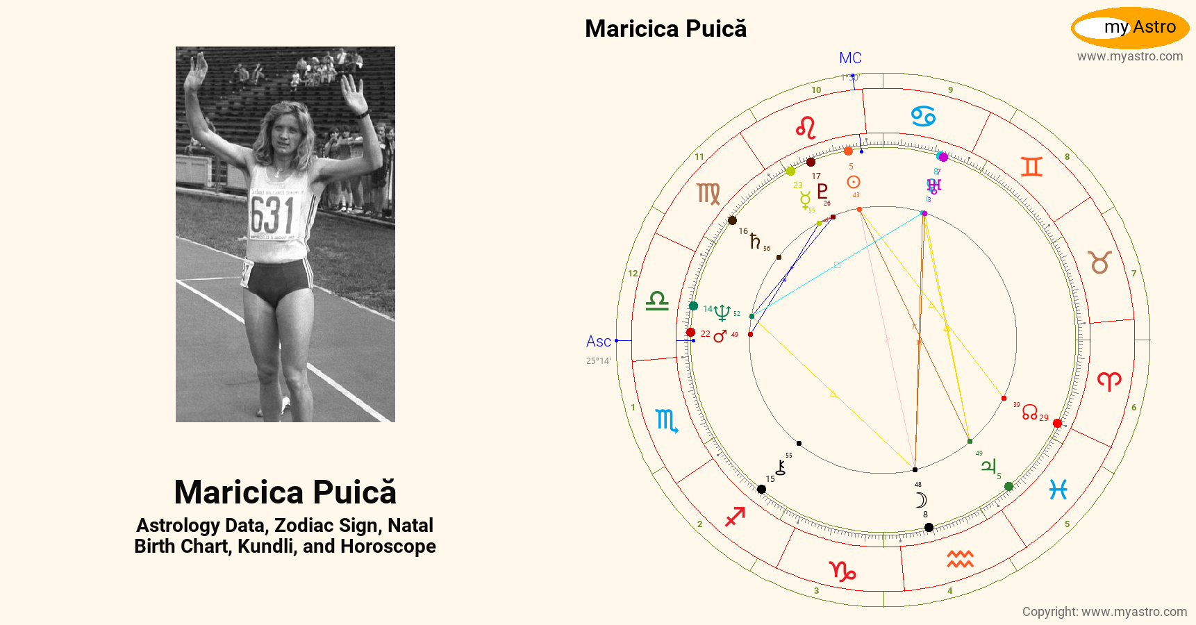 Maricica Puica’s natal birth chart, kundli, horoscope, astrology ...