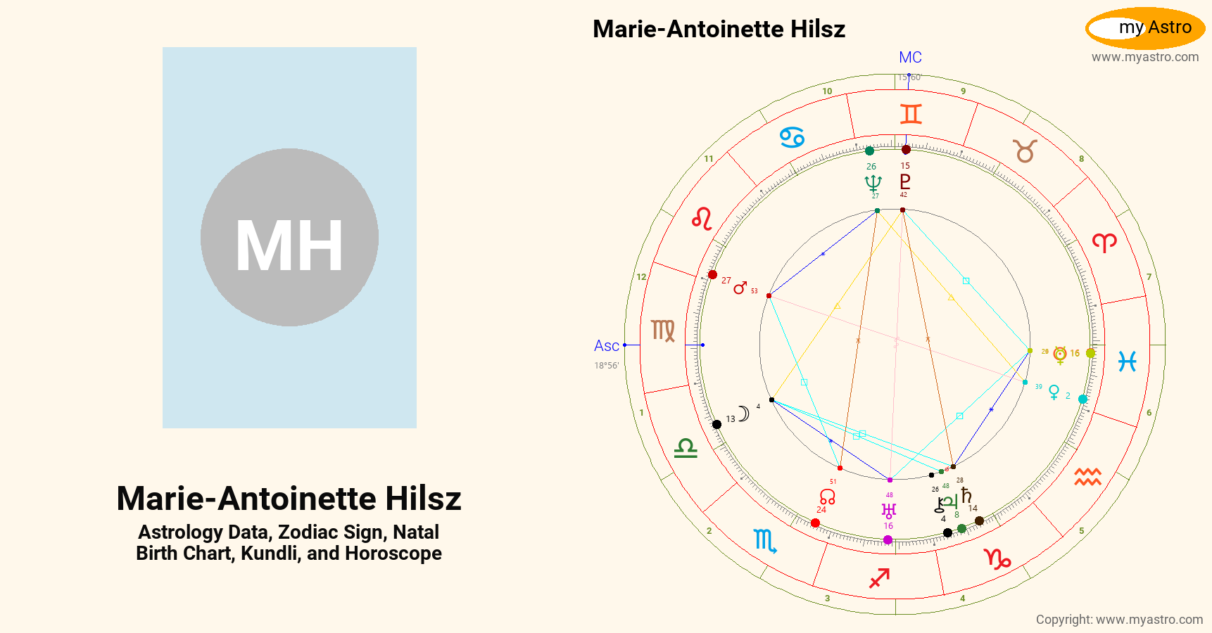 Marie Antoinette Hilsz’s natal birth chart, kundli, horoscope ...