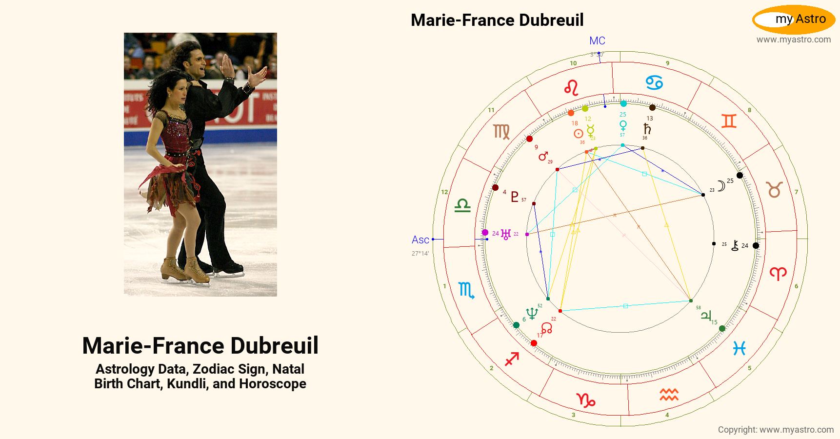 Marie France Dubreuil’s natal birth chart, kundli, horoscope, astrology ...