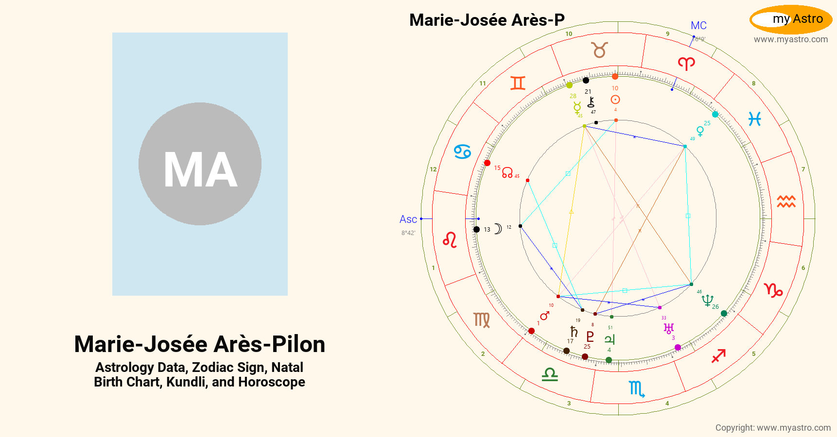 Marie Josee Ares Pilon’s natal birth chart, kundli, horoscope ...