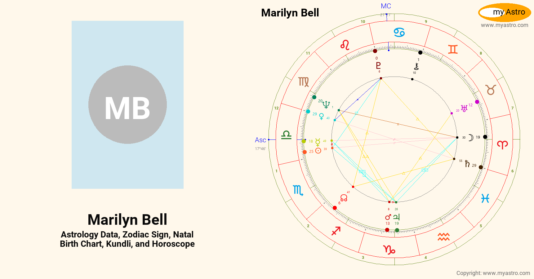 Marilyn Bell’s natal birth chart, kundli, horoscope, astrology forecast, relationships ...