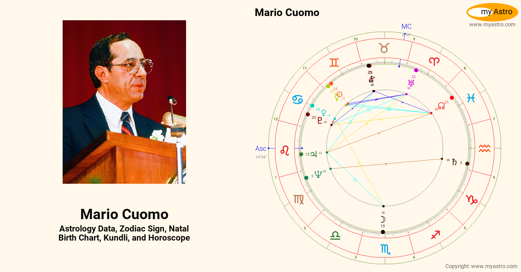 Mario Cuomo’s natal birth chart, kundli, horoscope, astrology forecast ...