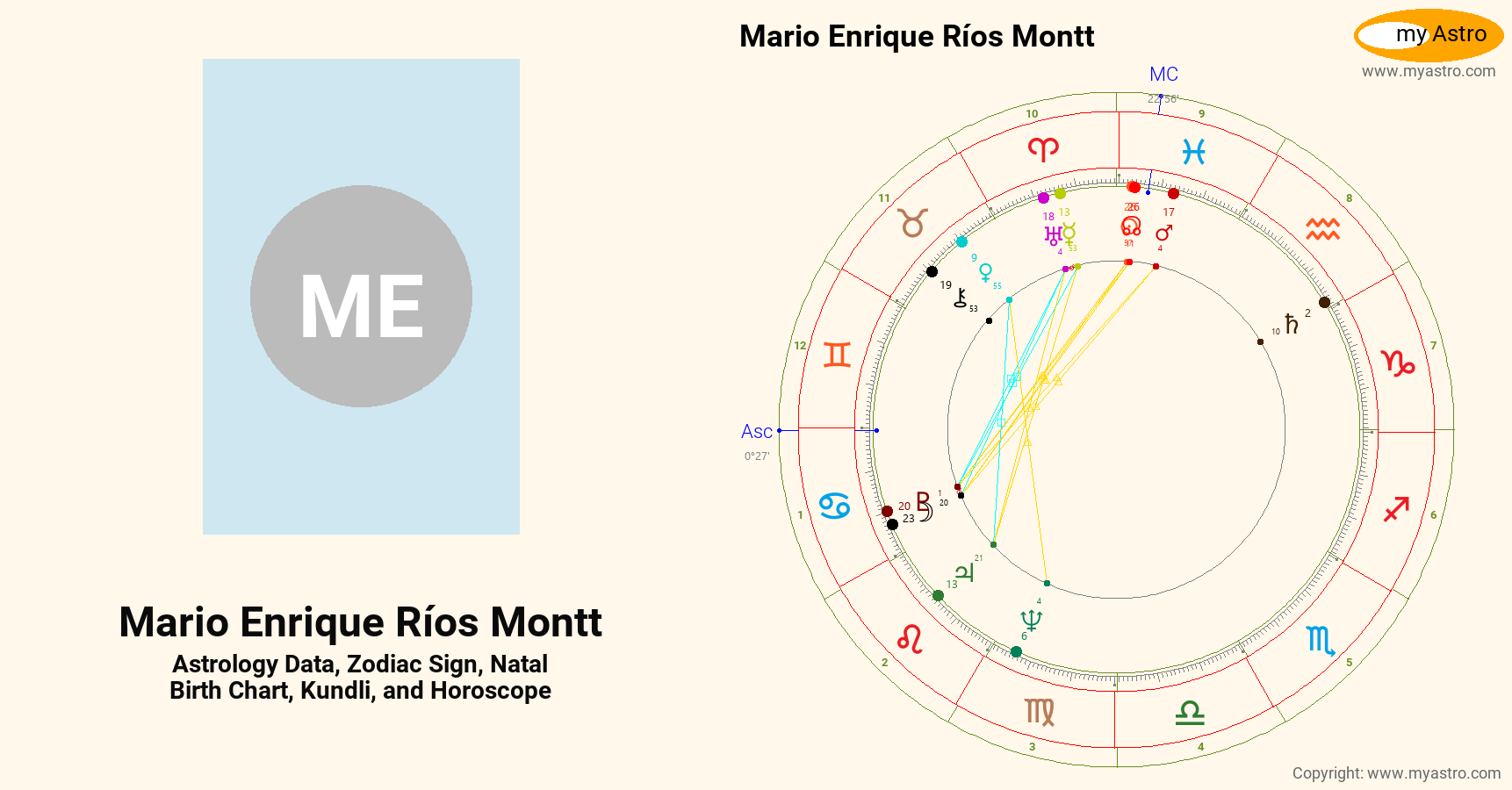 Mario Enrique Rios Montt’s natal birth chart, kundli, horoscope ...