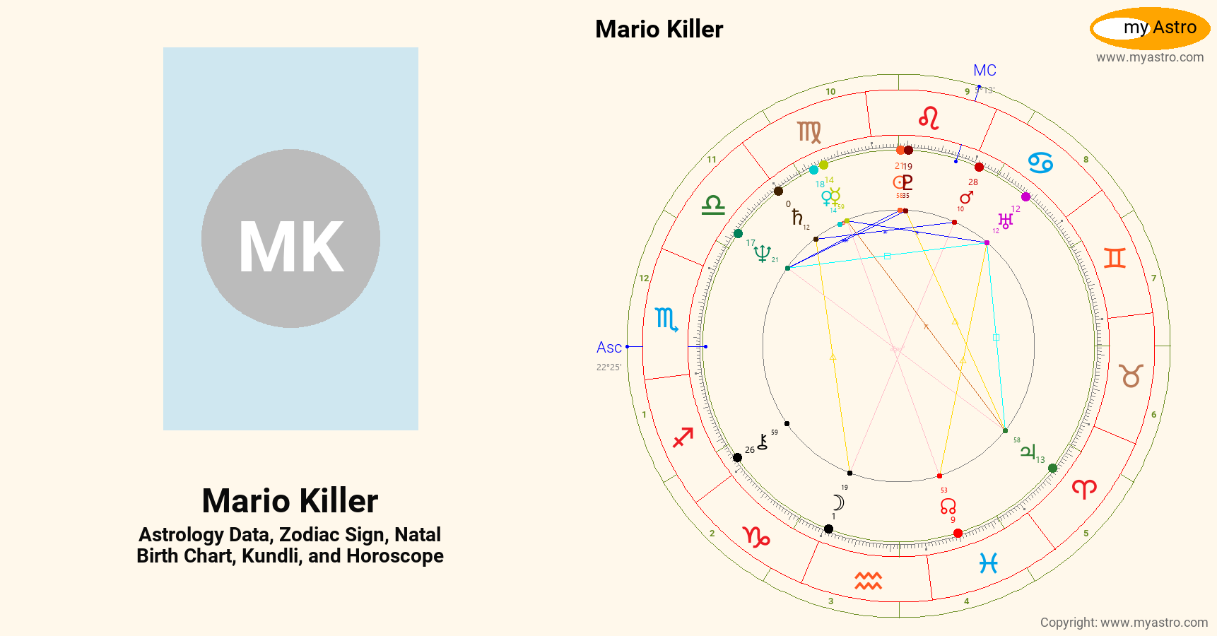 Mario Killer’s natal birth chart, kundli, horoscope, astrology forecast ...