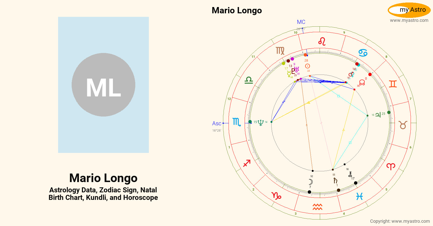 Mario Longo’s natal birth chart, kundli, horoscope, astrology forecast, relationships, important ...
