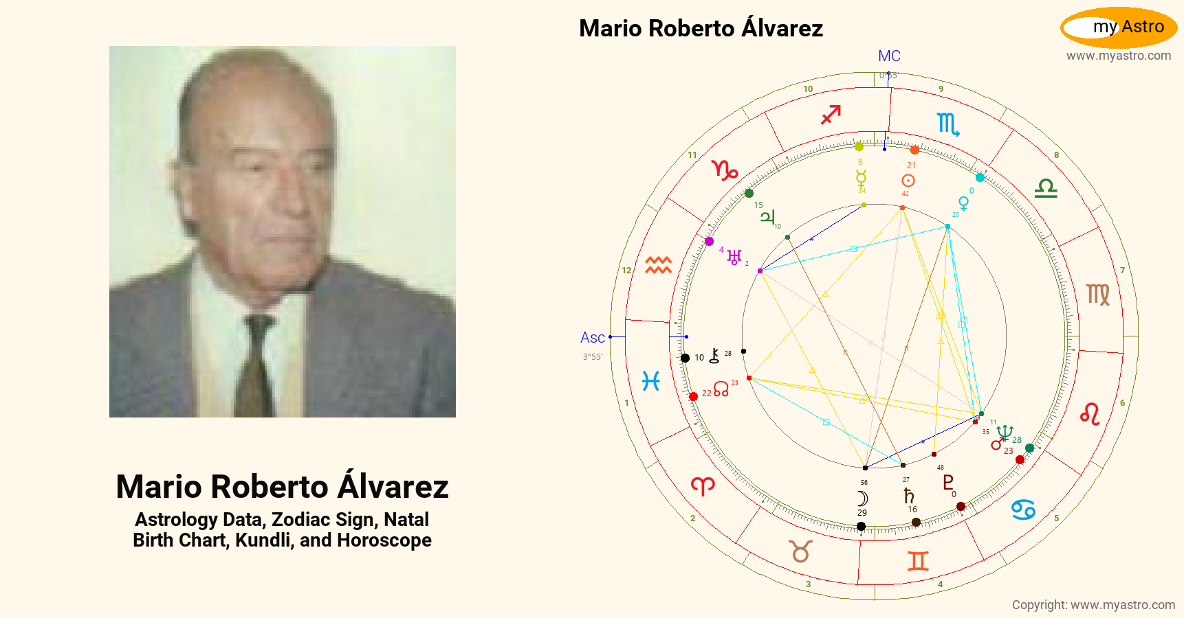 Mario Roberto Alvarez’s natal birth chart, kundli, horoscope, astrology forecast, relationships ...