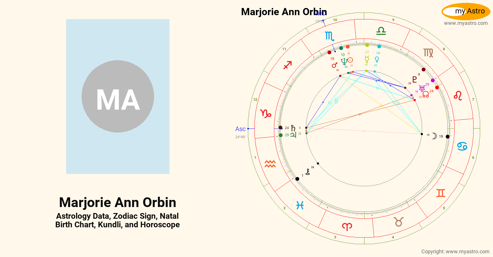 Marjorie Ann Orbin’s natal birth chart, kundli, horoscope, astrology ...