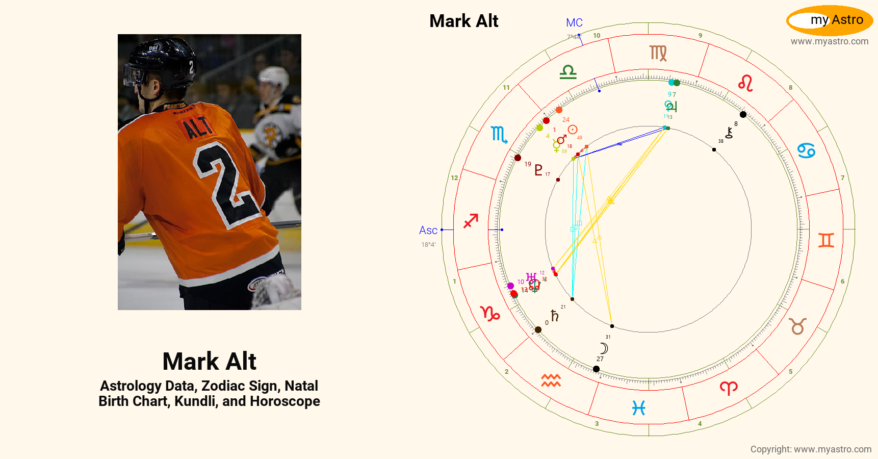 Mark Alt’s natal birth chart, kundli, horoscope, astrology forecast ...