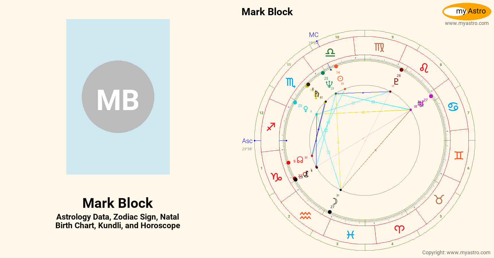 Mark Block’s natal birth chart, kundli, horoscope, astrology forecast ...