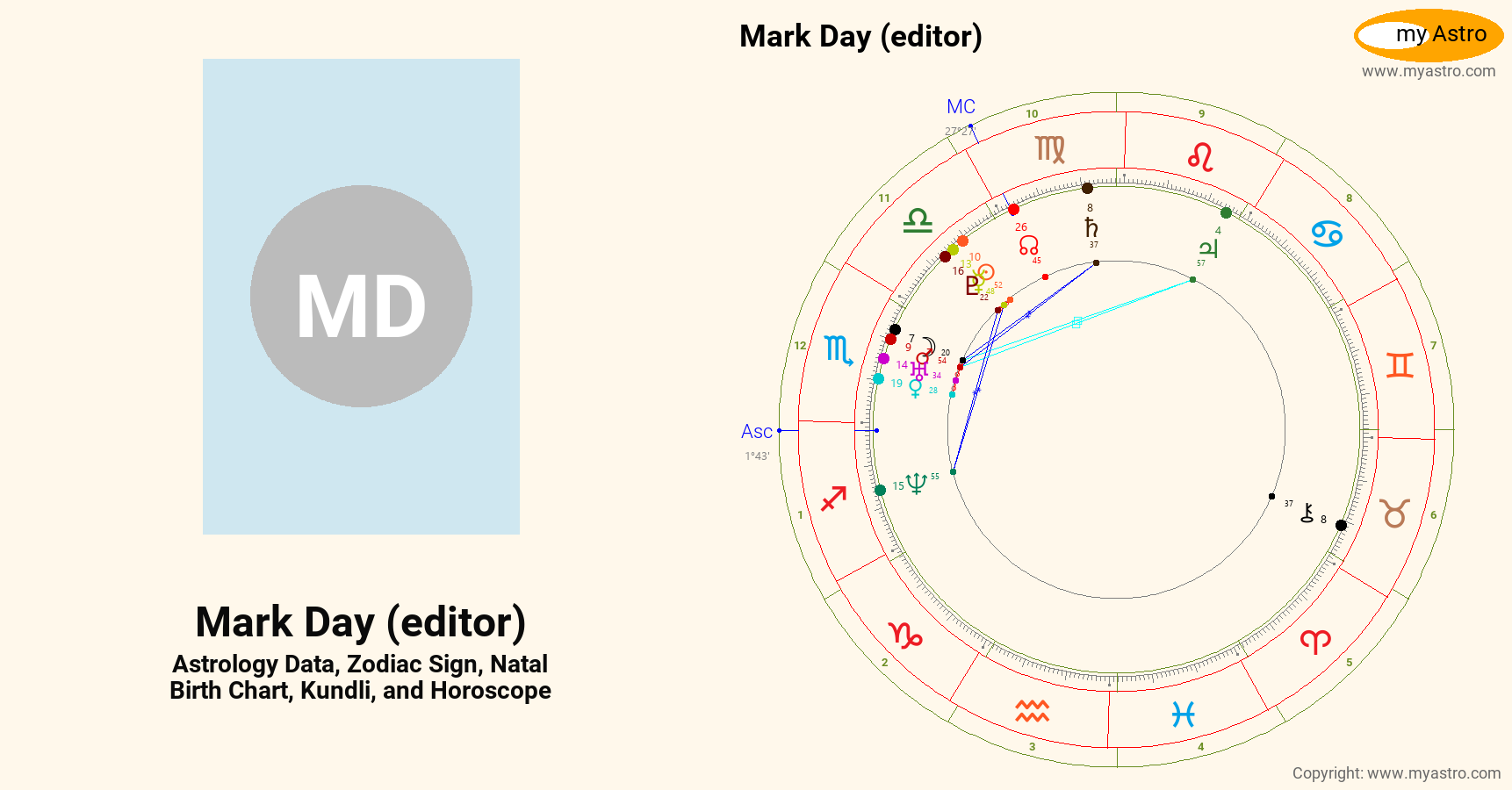 Mark Day Editor’s natal birth chart, kundli, horoscope, astrology ...