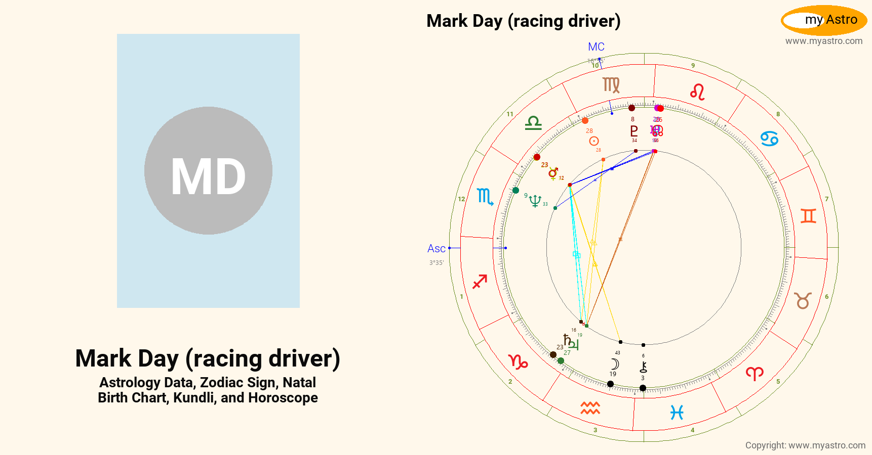 Mark Day Racing Driver’s natal birth chart, kundli, horoscope ...