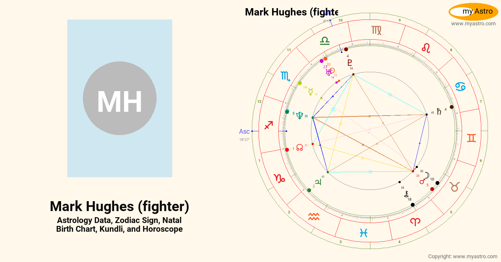 Mark Hughes Fighter’s natal birth chart, kundli, horoscope, astrology ...