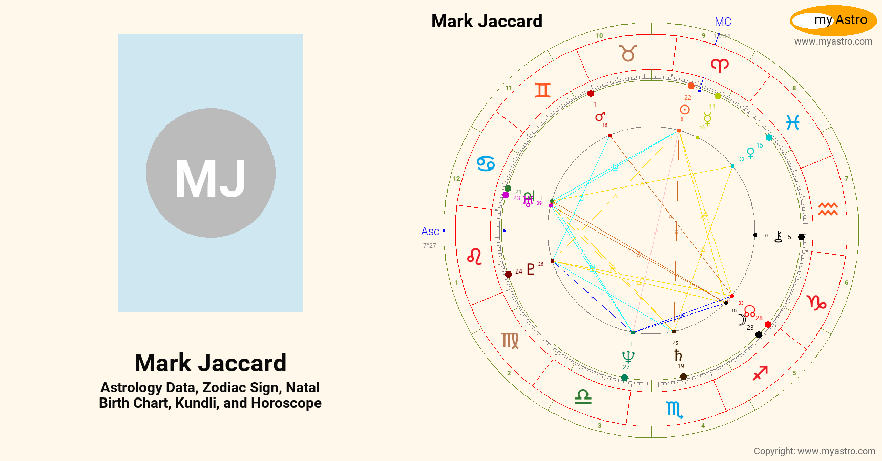 Mark Jaccard’s natal birth chart, kundli, horoscope, astrology forecast ...