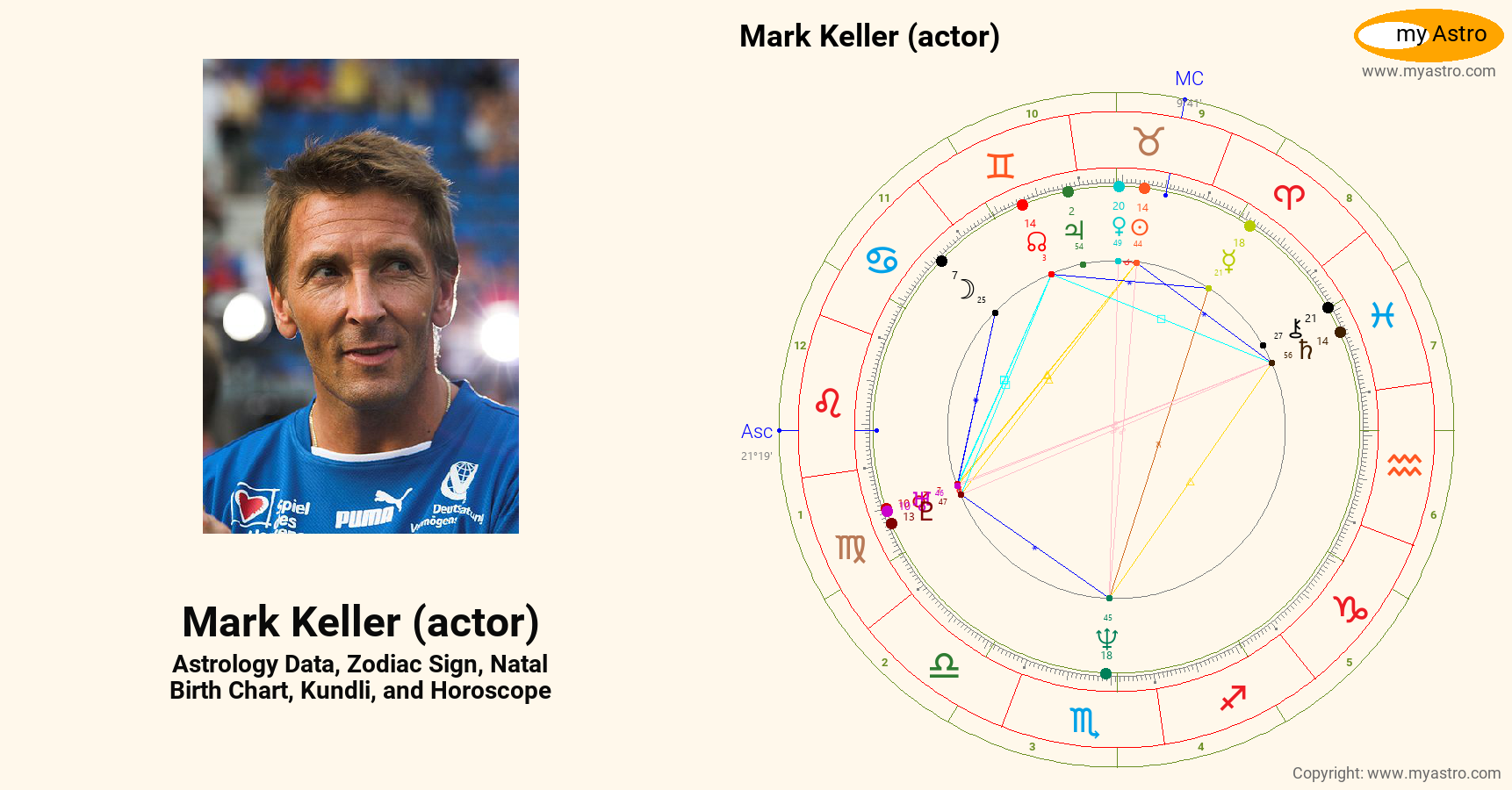 Mark Keller Actor’s natal birth chart, kundli, horoscope, astrology ...