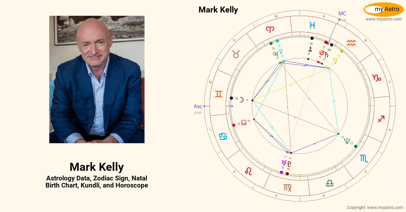 Mark Kelly’s natal birth chart, kundli, horoscope, astrology forecast ...