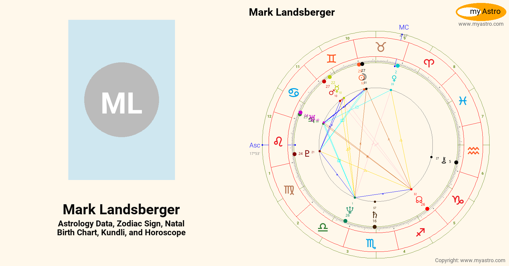 Mark Landsberger’s natal birth chart, kundli, horoscope, astrology ...