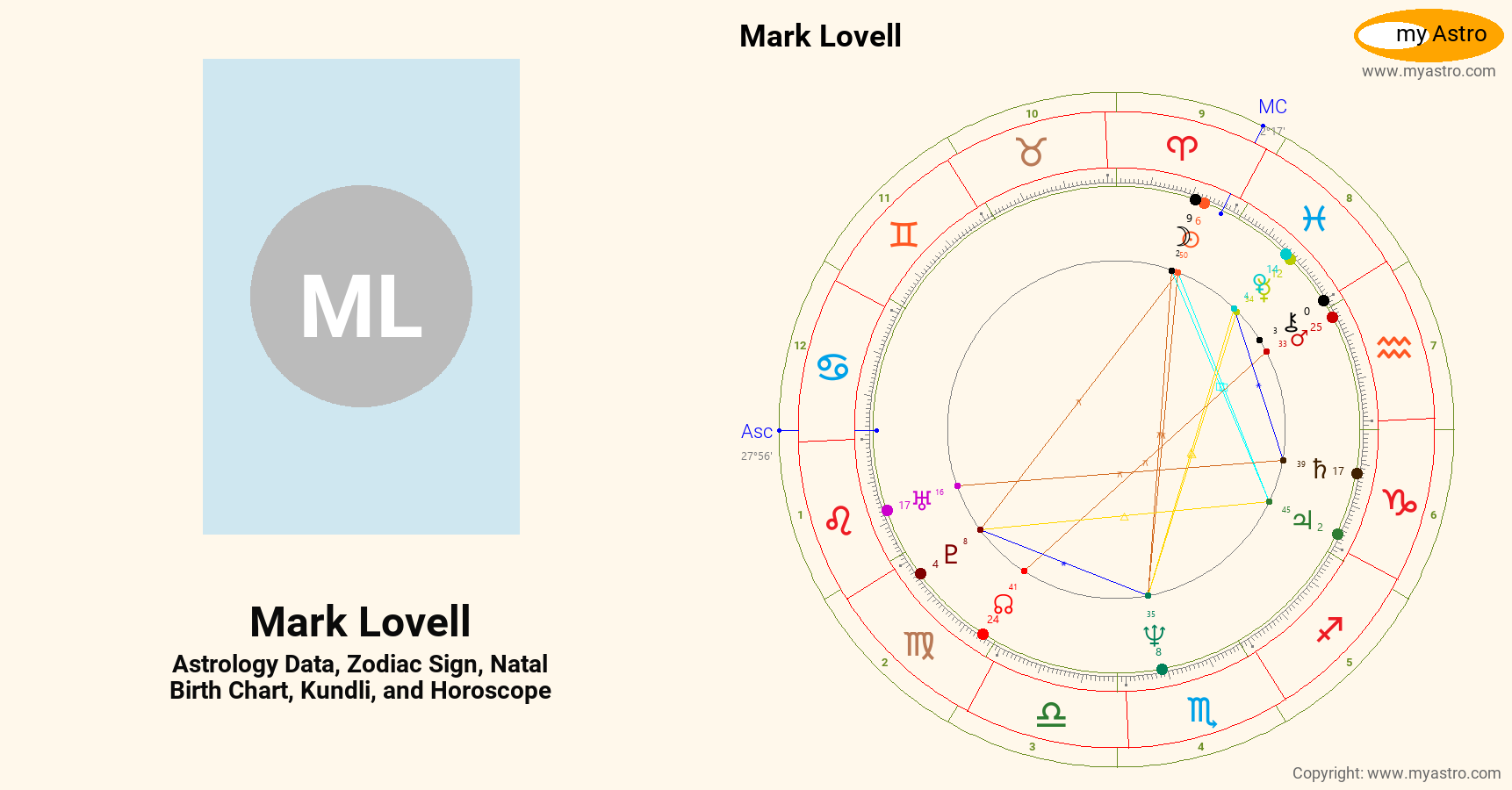 Mark Lovell’s natal birth chart, kundli, horoscope, astrology forecast ...