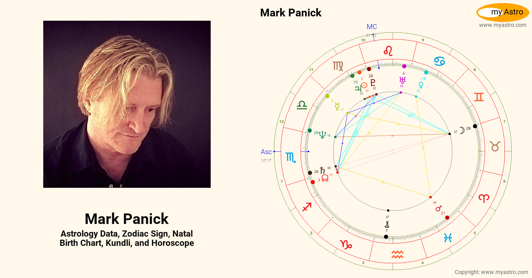 Mark Panick’s natal birth chart, kundli, horoscope, astrology forecast ...