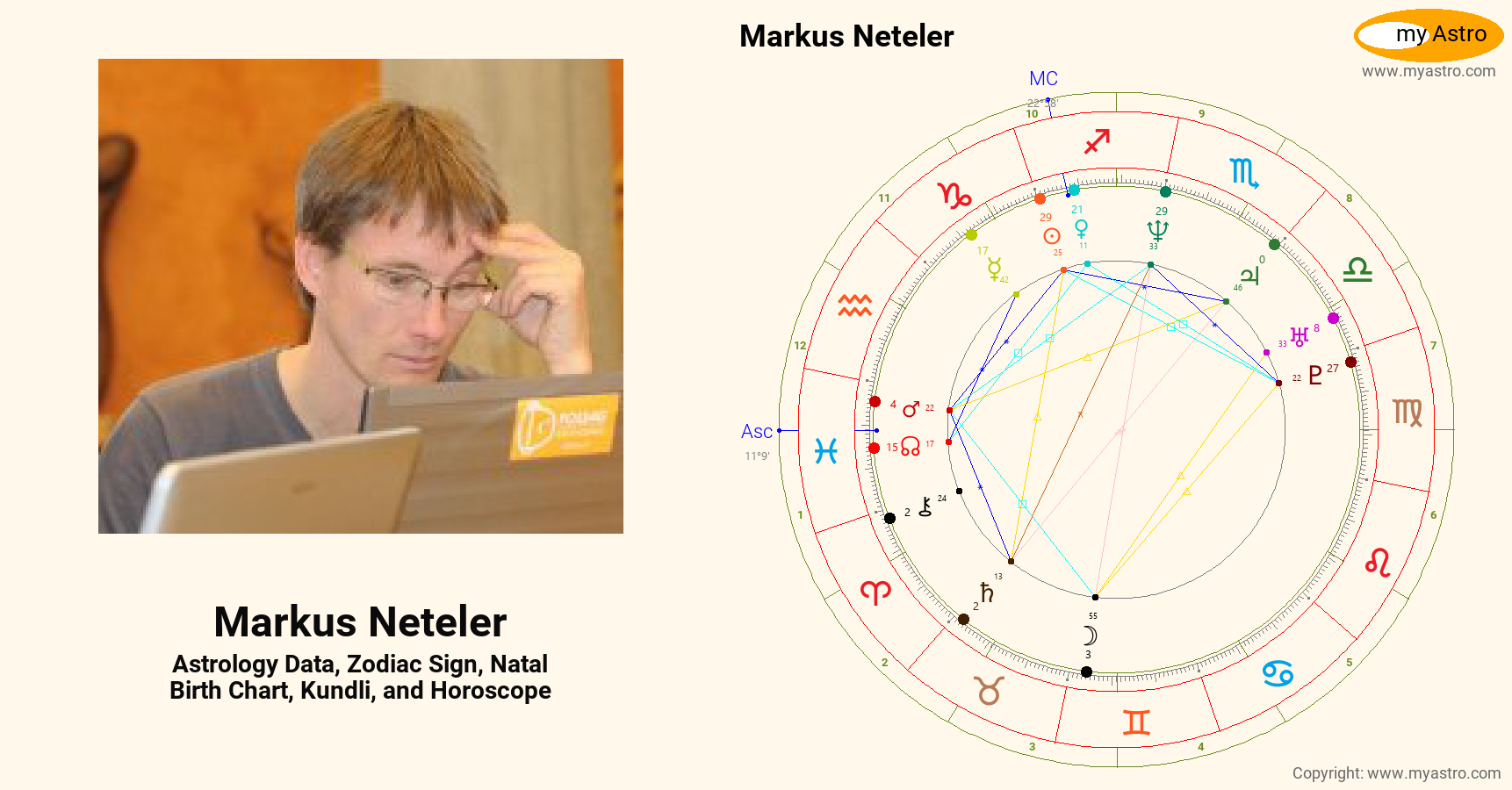 Markus Neteler’s natal birth chart, kundli, horoscope, astrology ... Markus Neteler’s natal birth chart, kundli, horoscope, astrology ...