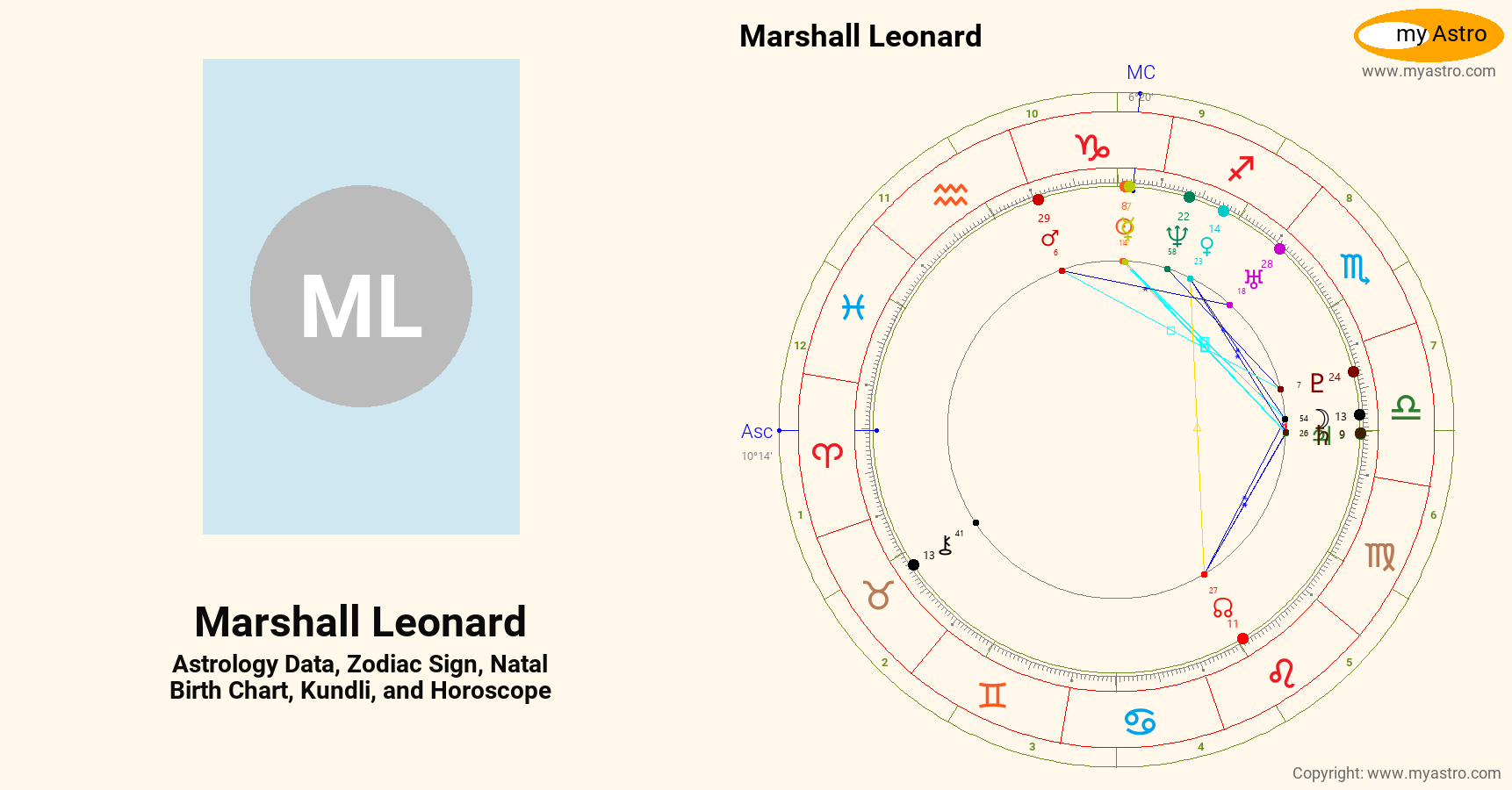 Marshall Leonard’s natal birth chart, kundli, horoscope, astrology ...