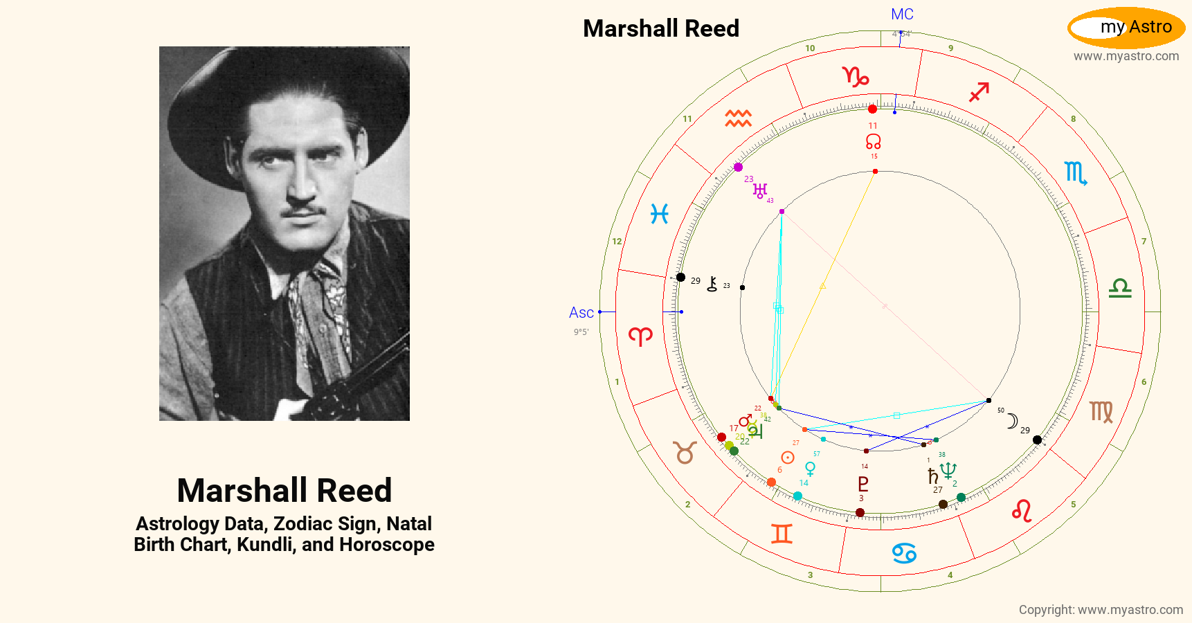 Marshall Reed’s natal birth chart, kundli, horoscope, astrology ...