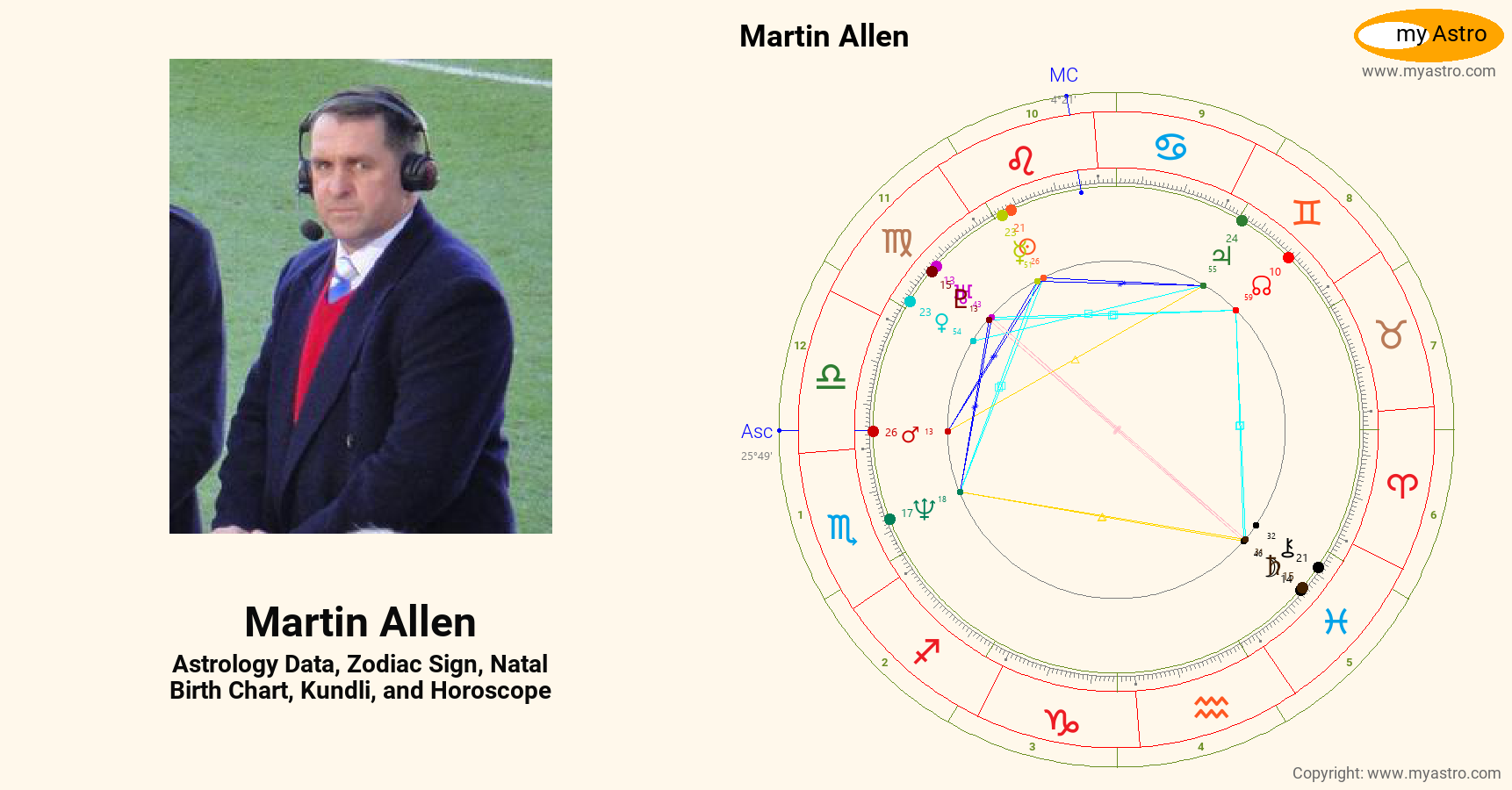 Martin Allen’s natal birth chart, kundli, horoscope, astrology forecast ...
