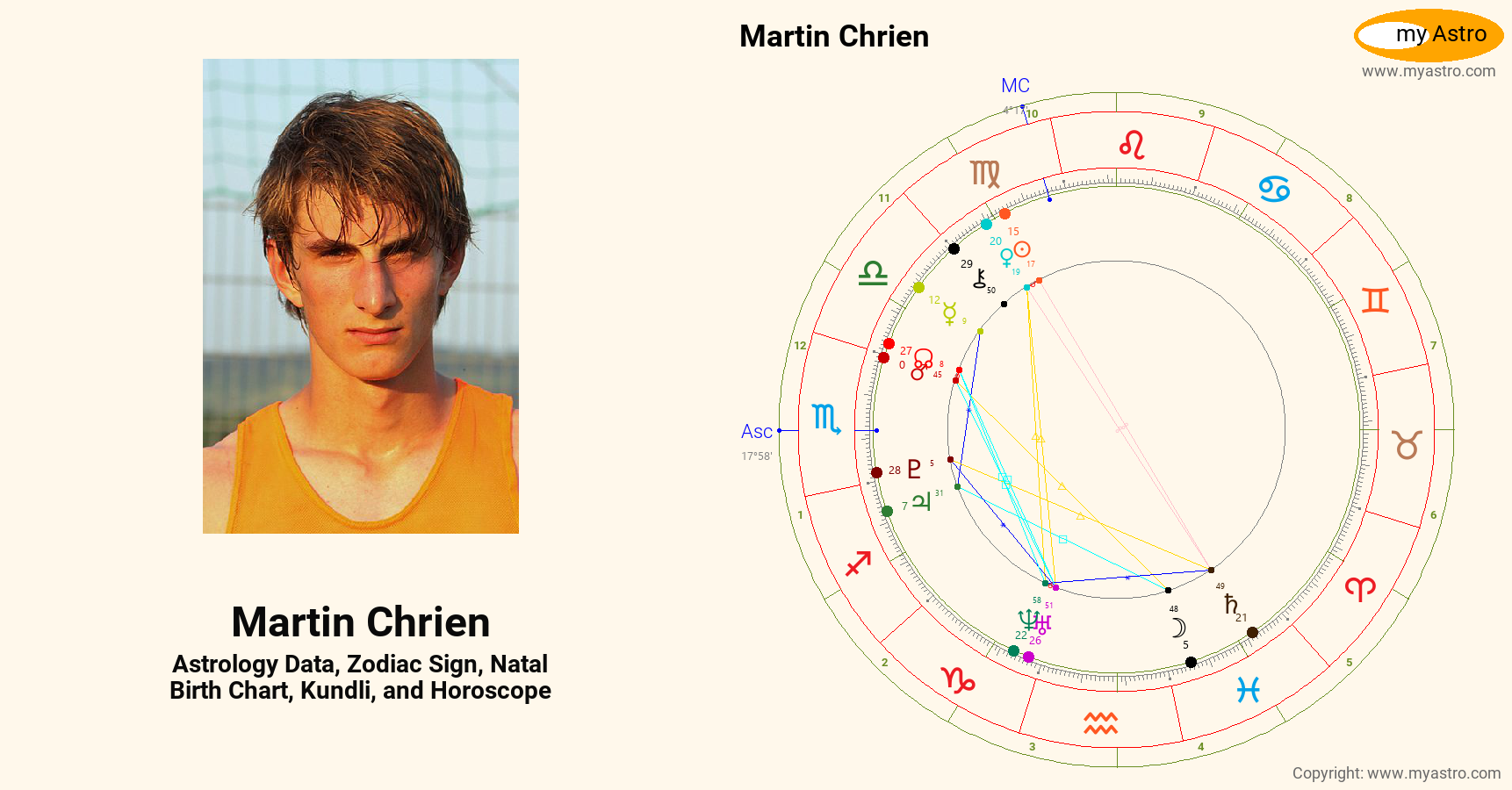 Martin Chrien’s natal birth chart, kundli, horoscope, astrology ...