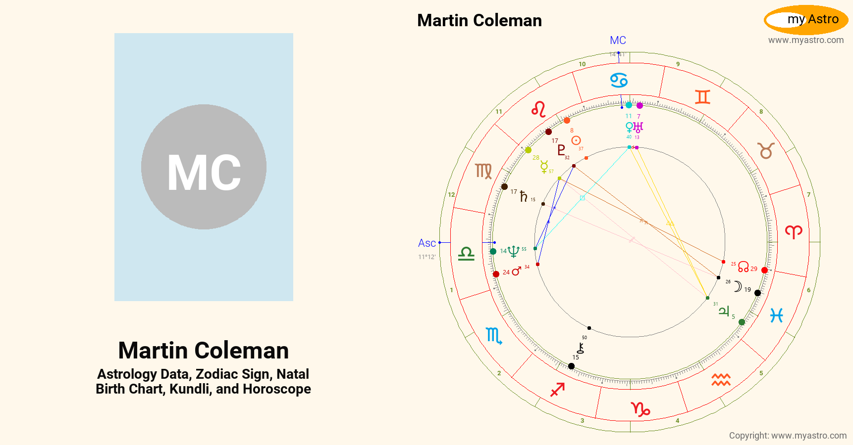 Martin Coleman’s natal birth chart, kundli, horoscope, astrology ...