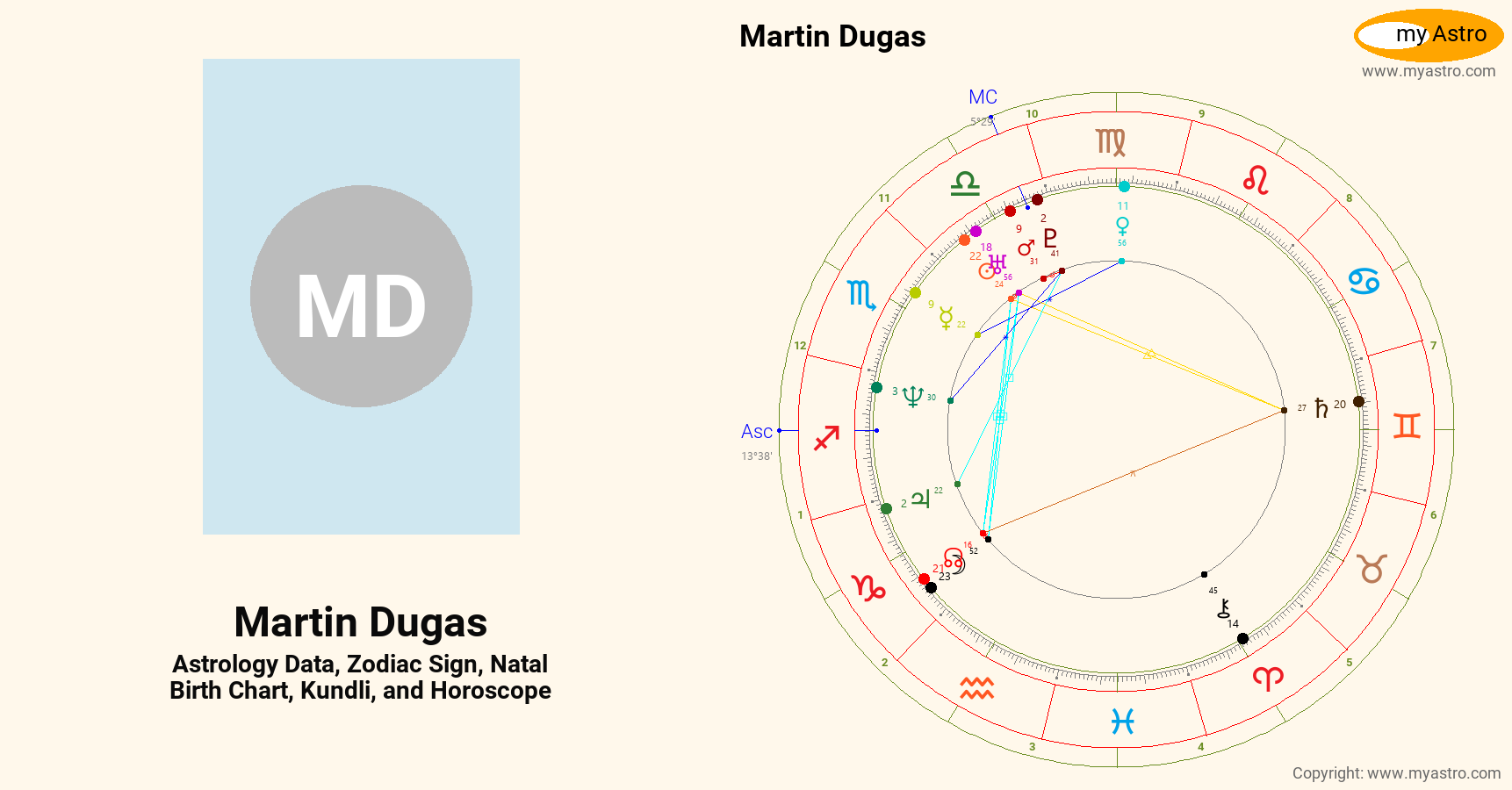 Martin Dugas’s natal birth chart, kundli, horoscope, astrology forecast ...