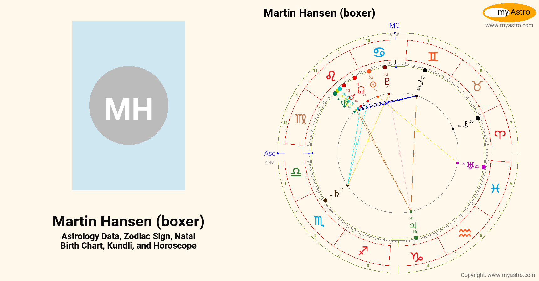 Martin Hansen Boxer’s natal birth chart, kundli, horoscope, astrology ...