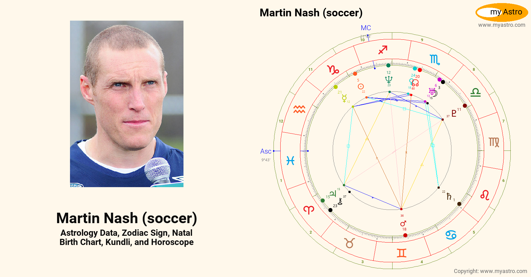Martin Nash Soccer’s natal birth chart, kundli, horoscope, astrology ...