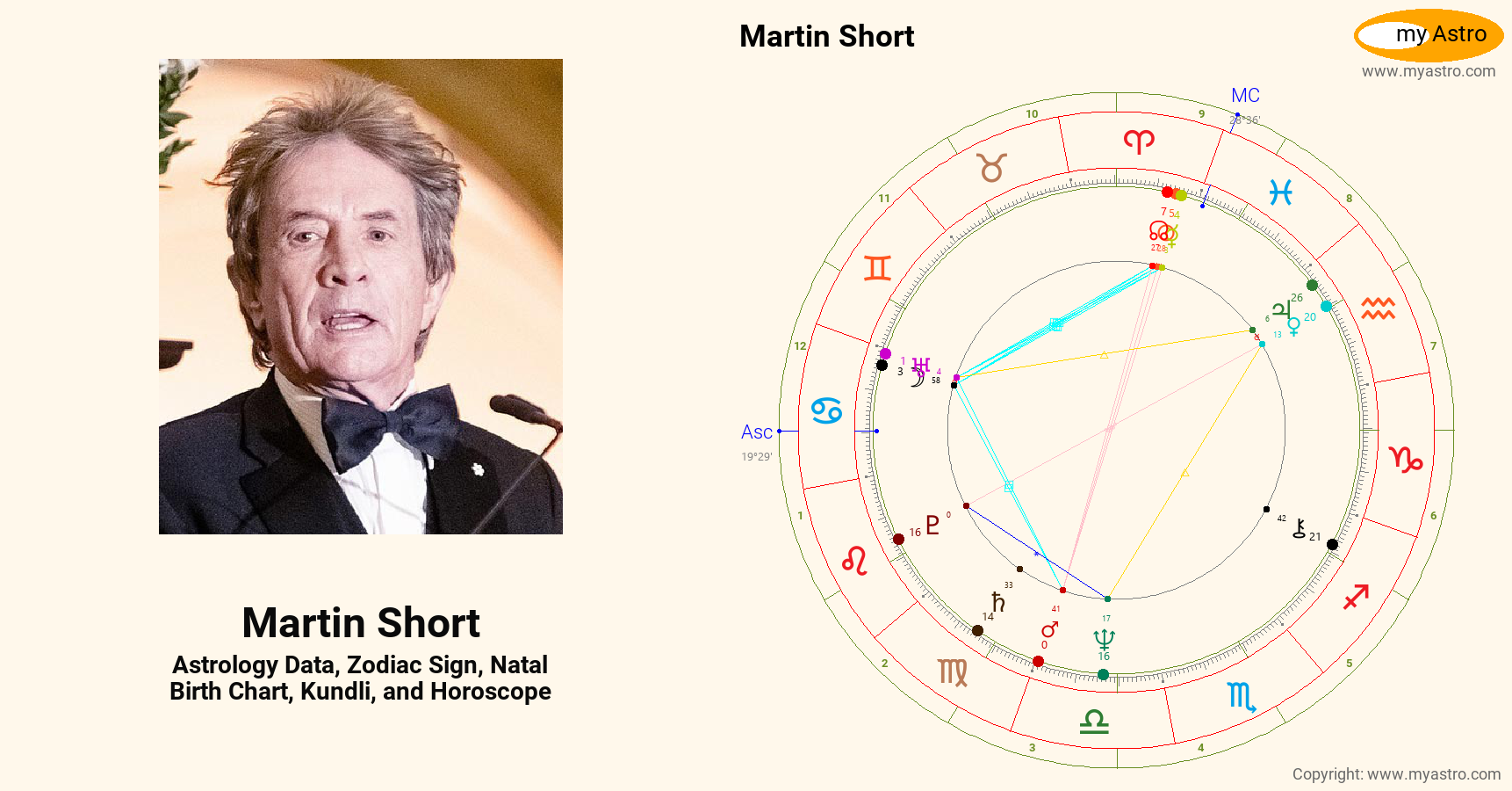 Martin Short Birth Chart