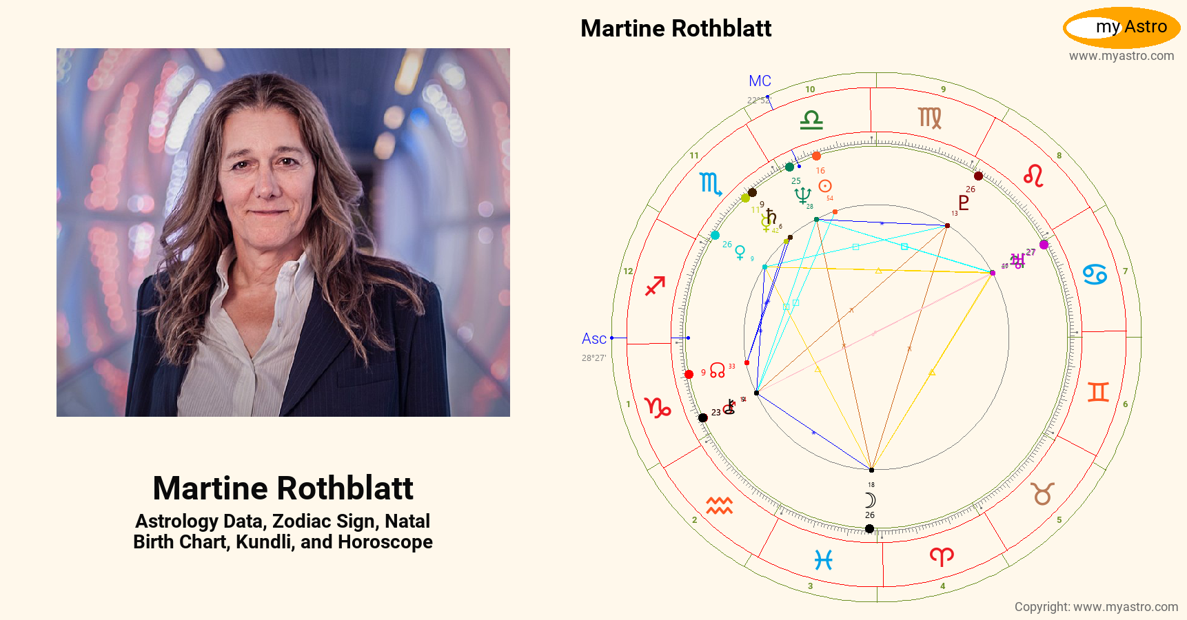 Martine Rothblatt’s natal birth chart, kundli, horoscope, astrology ...