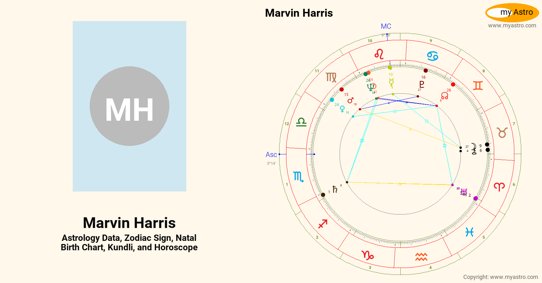 Marvin Harris’s natal birth chart, kundli, horoscope, astrology ...