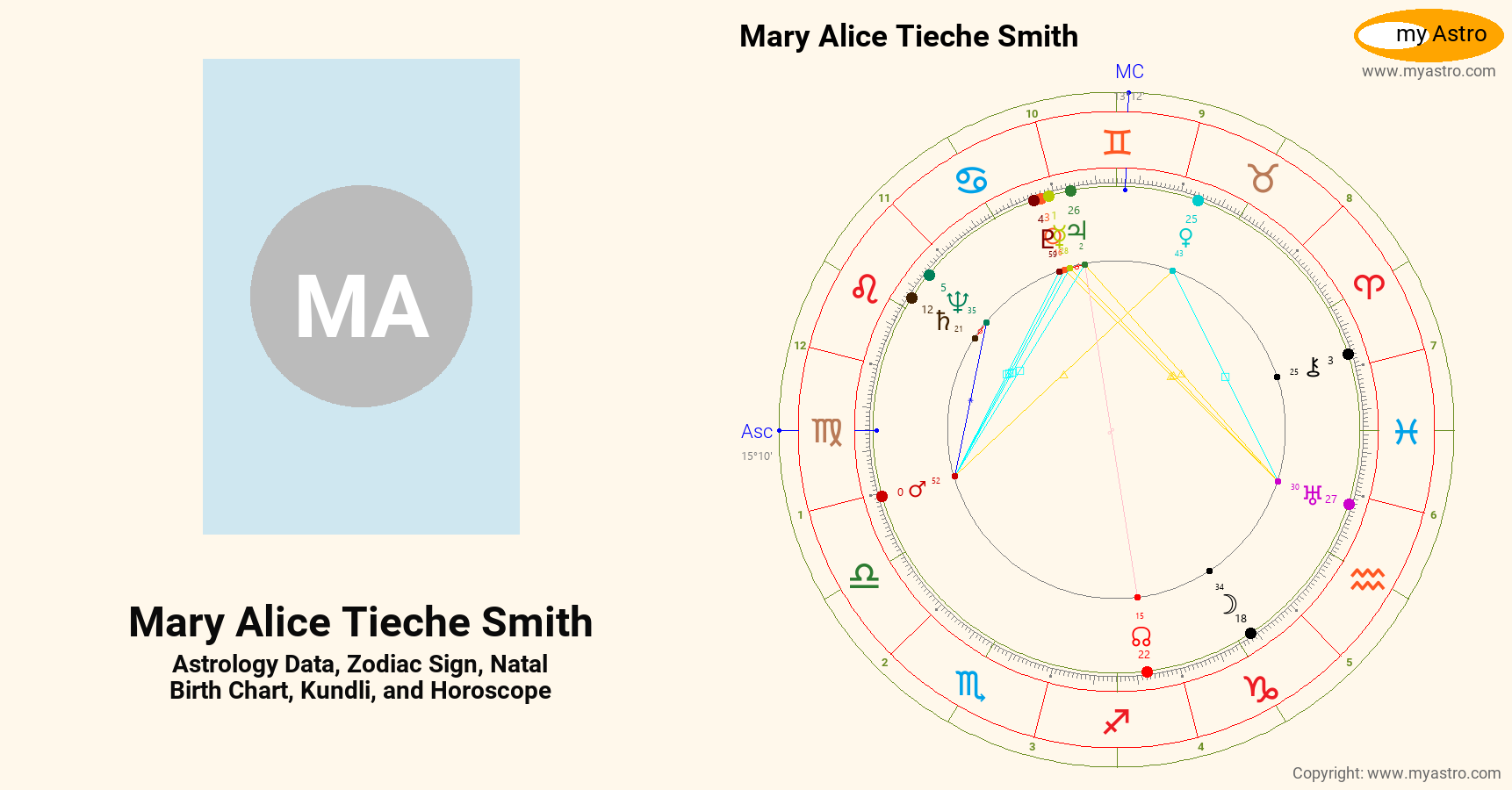 Mary Alice Tieche Smith’s natal birth chart, kundli, horoscope ...